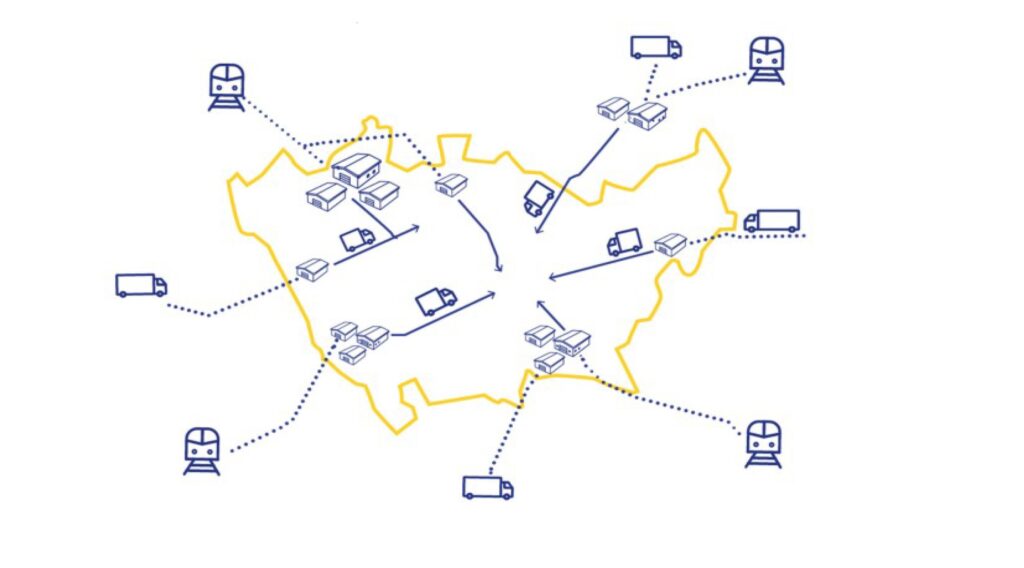 CASE #2: SUSTAINABLE URBAN LOGISTIC PLAN (PULS) FOR LAST MILE SOLUTIONS ...